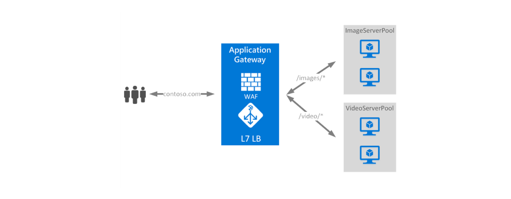 Microsoft Azure - SP Hammad