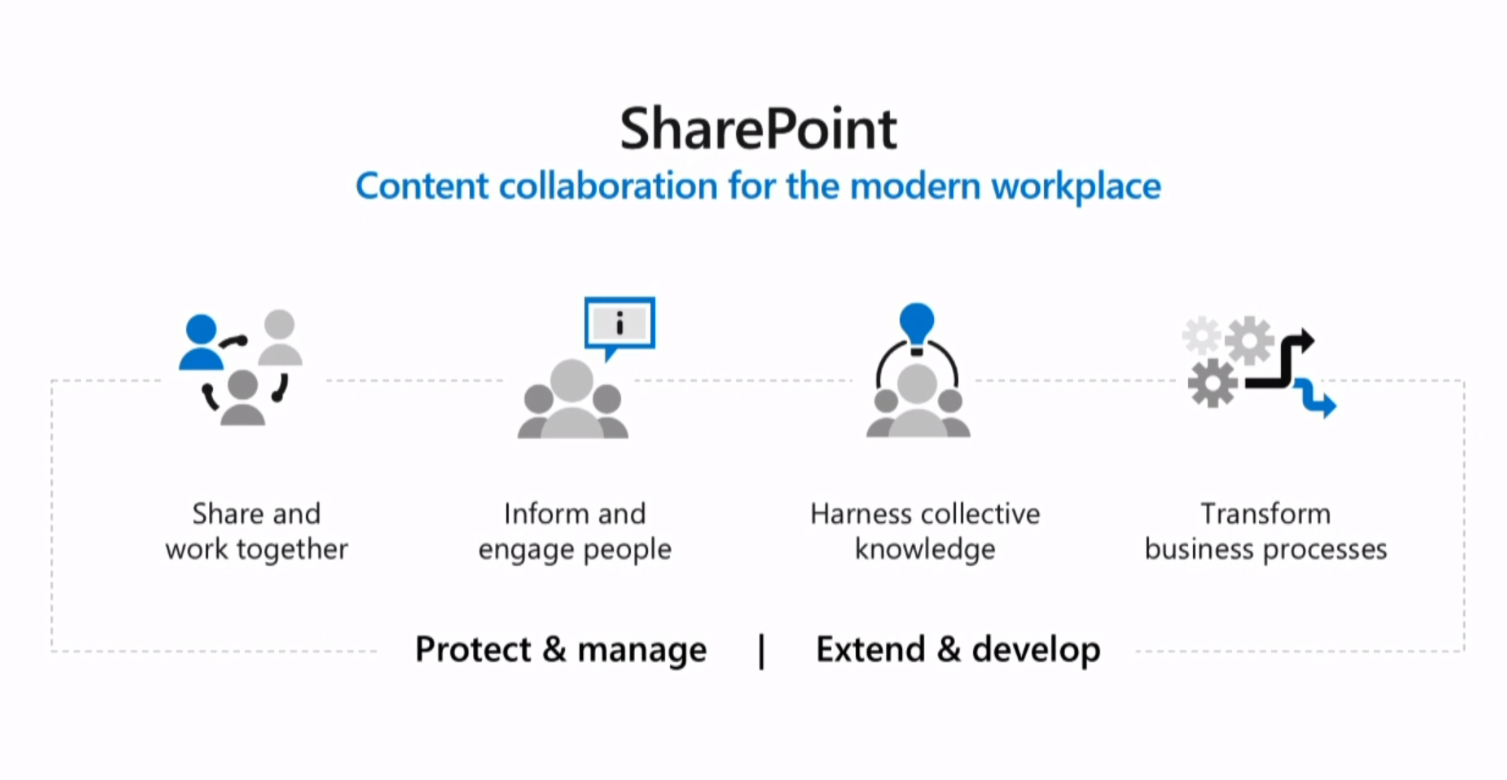SharePoint Virtual Summit – SPC 2018 - SP Hammad