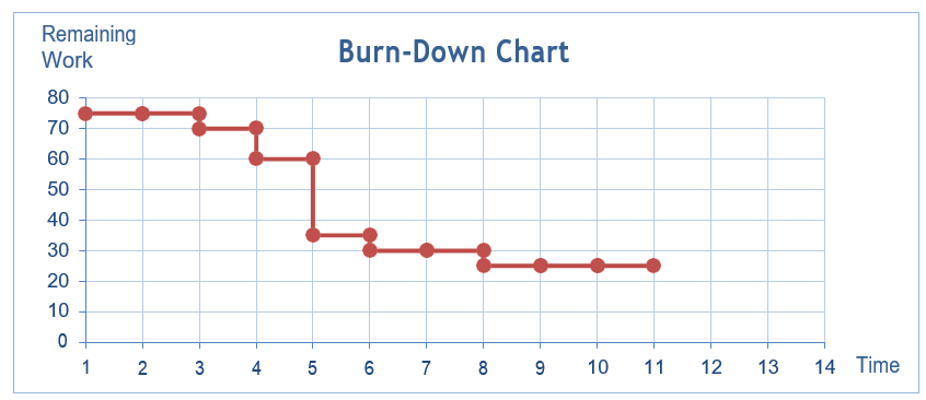 Basics of SCRUM – Part 3 - SP Hammad