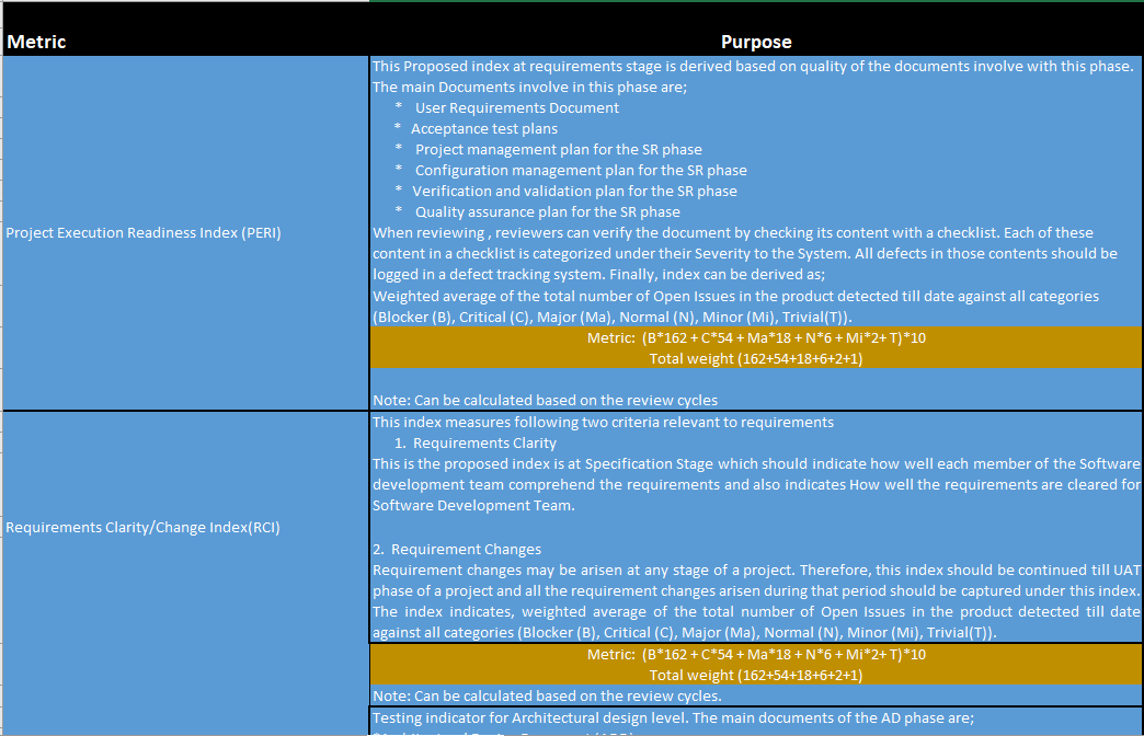 A Complete Guide to Software Project Audit Process - SP Hammad