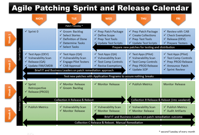 Security Patching & Vulnerability for Agile Scrum Teams - SP Hammad