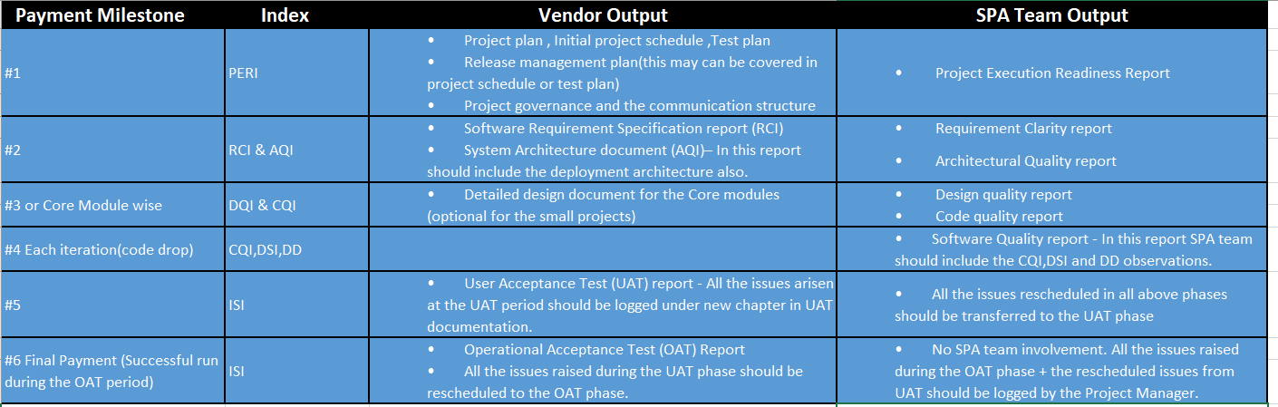 A Complete Guide to Software Project Audit Process - SP Hammad