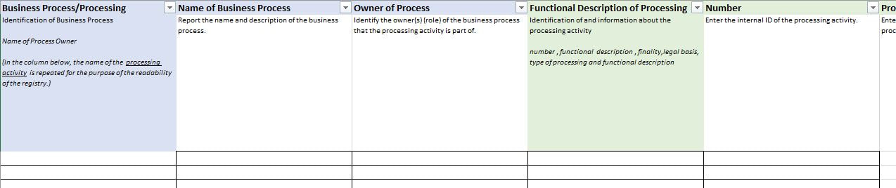 GDPR – All you you need to KNOW with Templates - SP Hammad