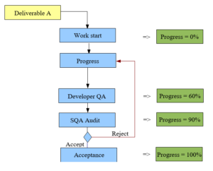 A Complete Guide to Software Project Audit Process - SP Hammad
