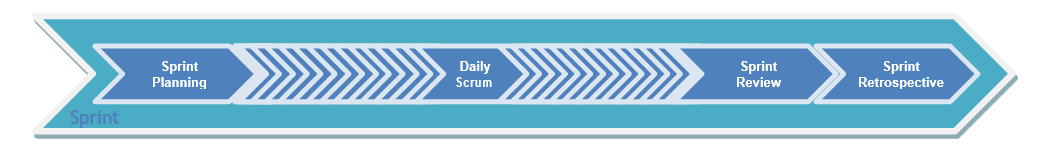 Basics of SCRUM – Part 2 - SP Hammad