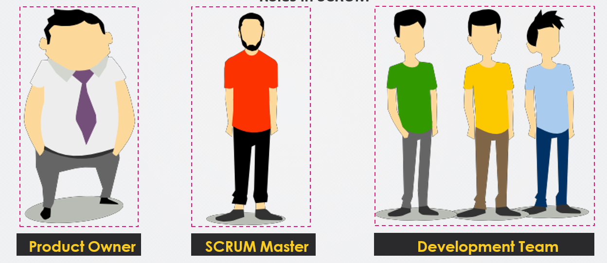 Basics of SCRUM – Part 1 - SP Hammad