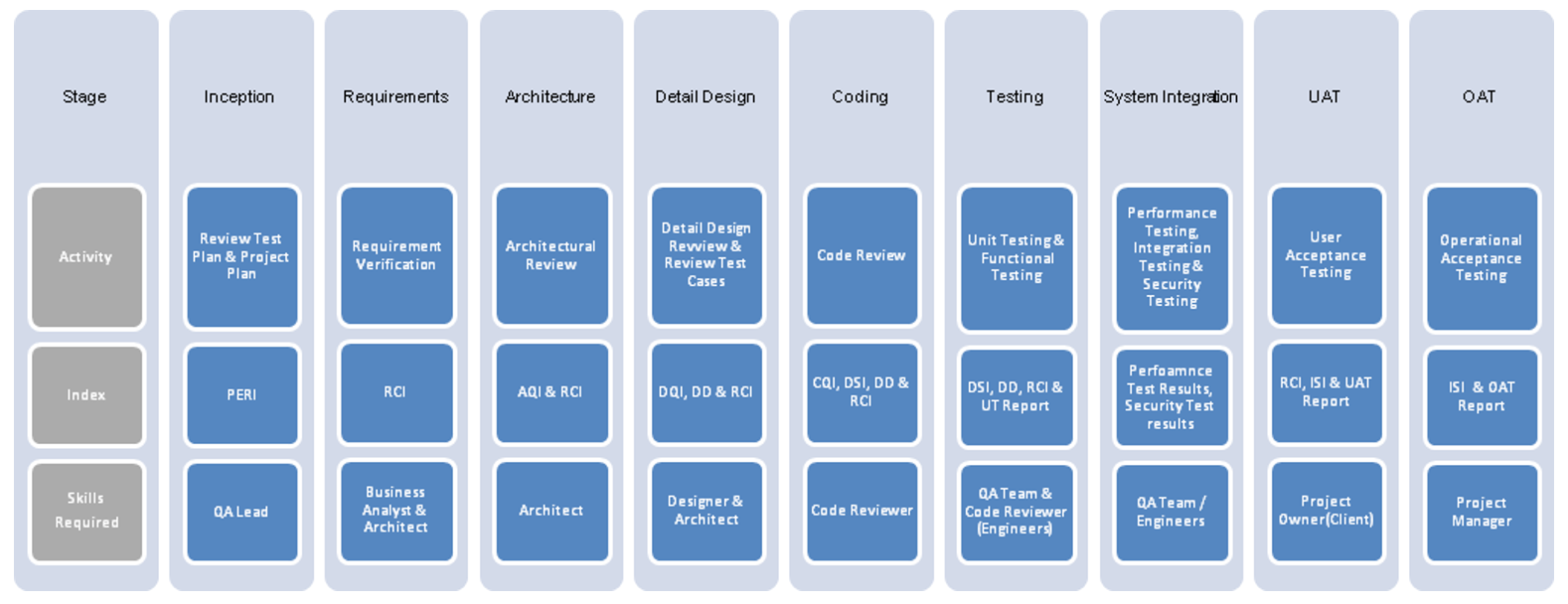 A Complete Guide to Software Project Audit Process - SP Hammad
