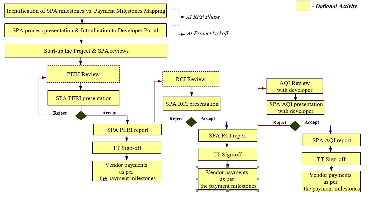 A Complete Guide to Software Project Audit Process - SP Hammad
