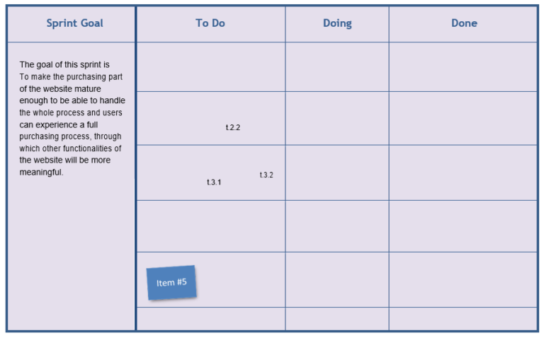 Basics of SCRUM – Part 2 - SP Hammad