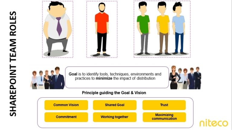SHAREPOINT INTRANET: Team Task List and Roles - SP Hammad