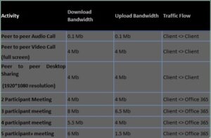 Microsoft Teams – Implementation Checklist - SP Hammad
