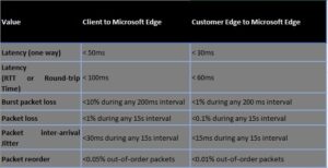 Microsoft Teams – Implementation Checklist - SP Hammad